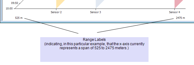 X-Y-Z Plots Guide - Show or Hide the Range Labels (Using X-Y-Z Plots)
